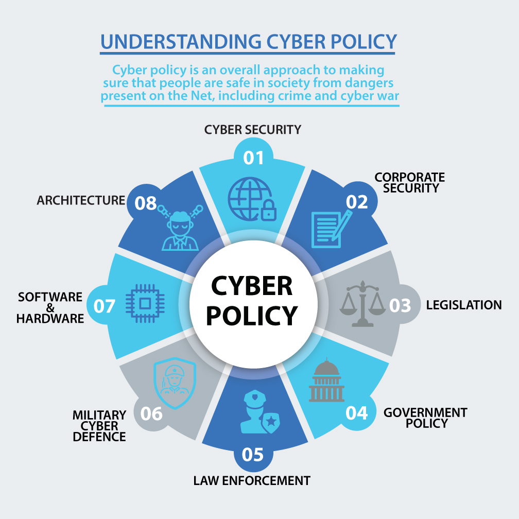 What Is Cyber Policy Infographic 